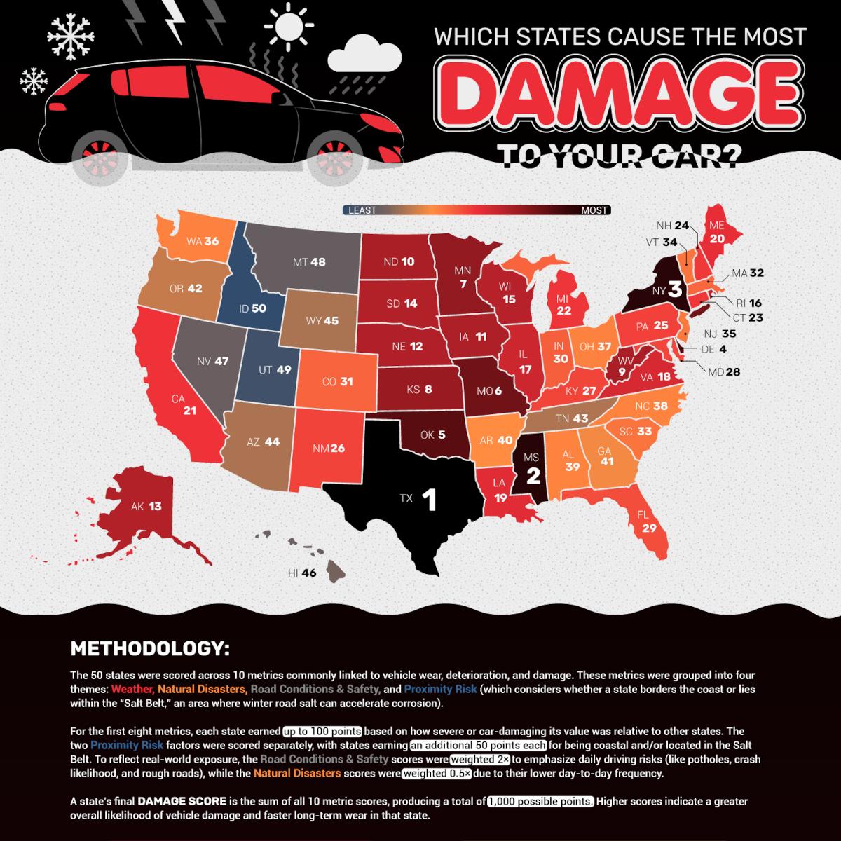 Which States Cause the Most Car Damage? Weather, Roads & Risk